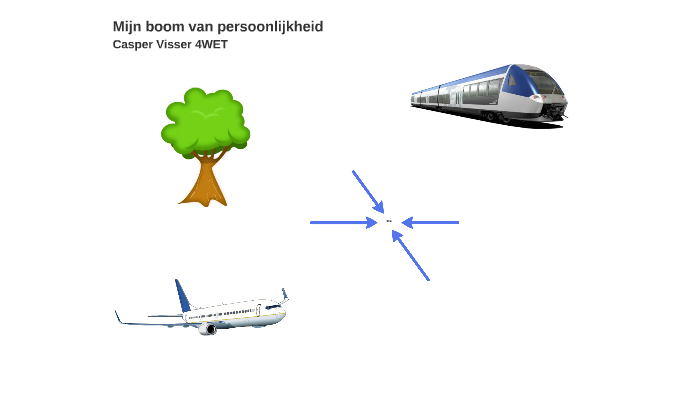 Wie ben ik? by Casper Visser on Prezi