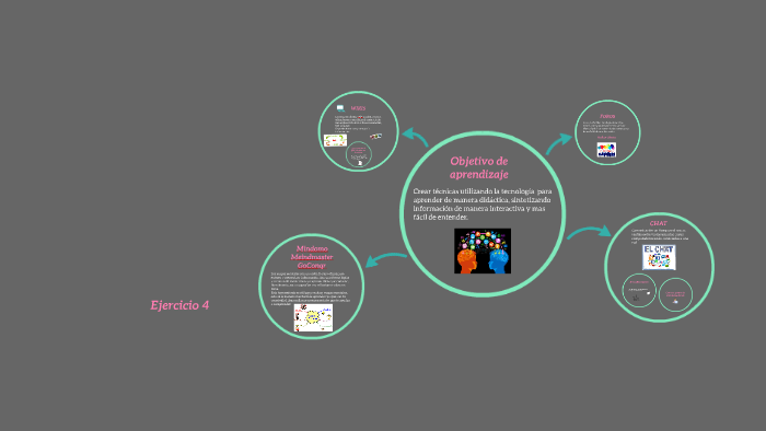 Aprender a Sintetizar Informacion by frida mejia on Prezi