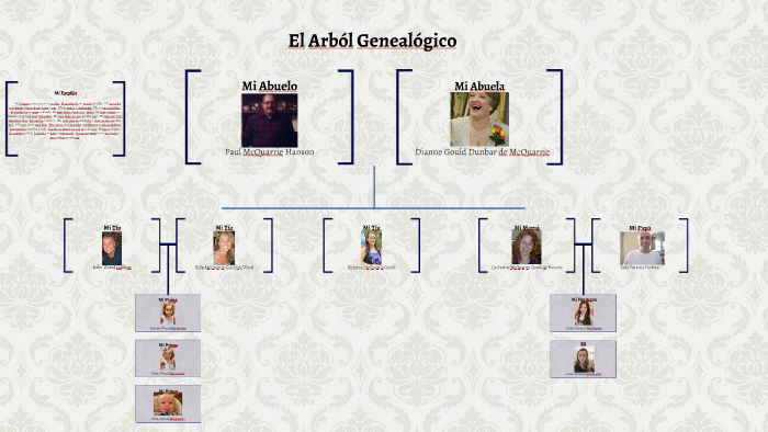 Spanish Family Tree Project by Sarah Parsons on Prezi