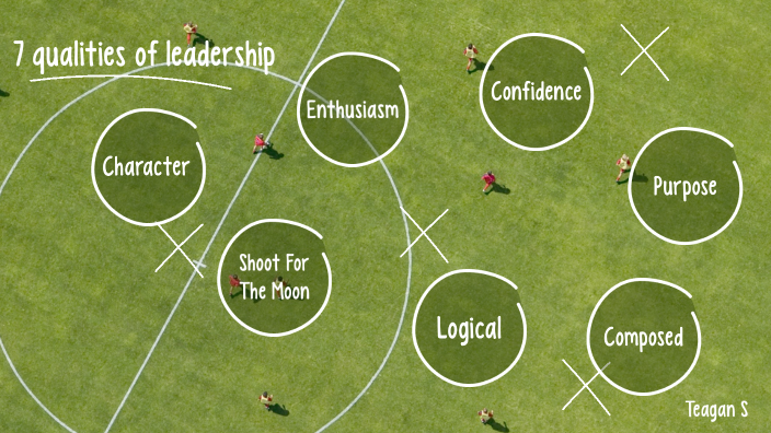 leadership in sports by Teagan Stegemann on Prezi