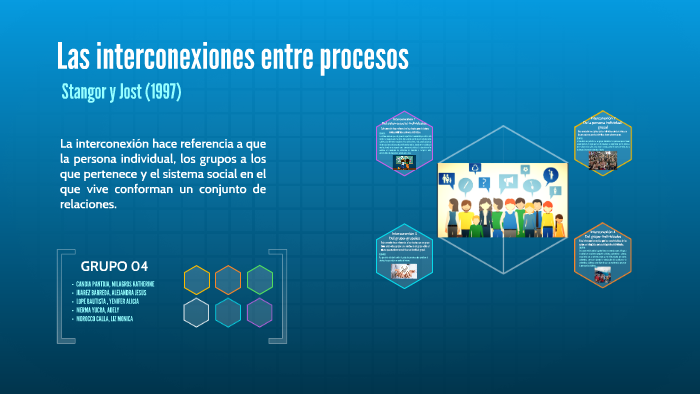 Las interconexiones entre procesos by Liz Moroco on Prezi