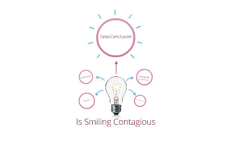 Is Smiling Contagious by lillie bridges on Prezi