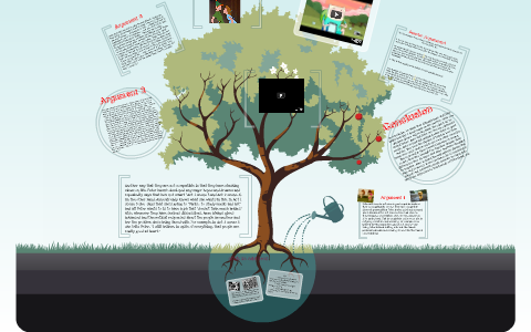 Anne Frank Presentation by Atlas Helaire on Prezi