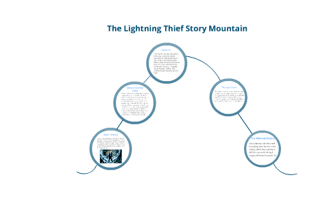 Percy Jackson Story Mountain by maria nguyen on Prezi