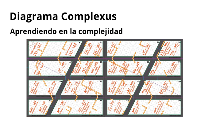 Diagrama Complexus by Anna Vi on Prezi