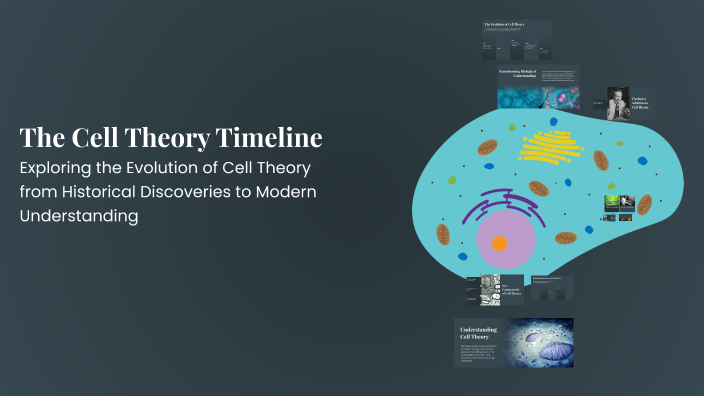 The Cell Theory Timeline by Maryss Arcangel Ramos on Prezi