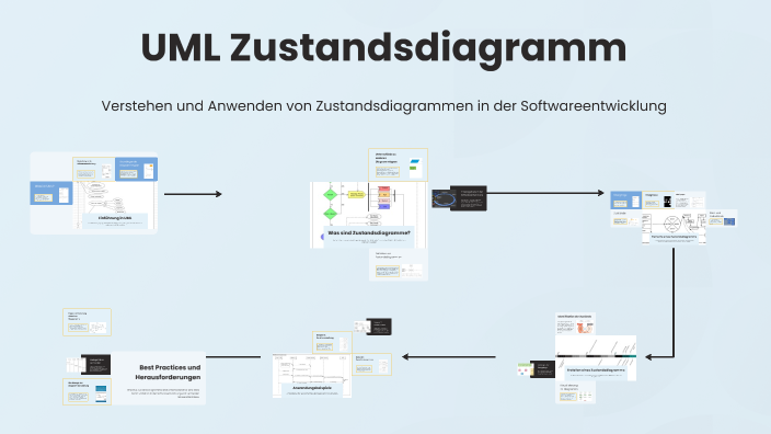 UML Zustandsdiagramm by sebastian zepke on Prezi