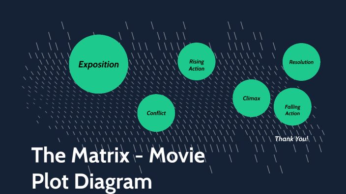Movie Plot Diagram by Ellion MoralesDiaz on Prezi