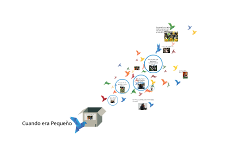 Cuando era Pequeno by Ian Irby on Prezi