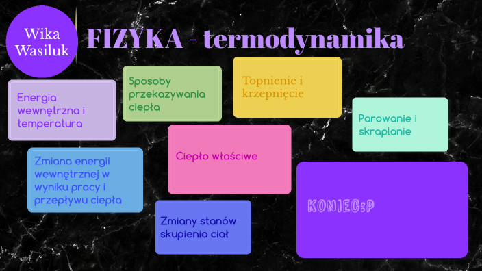 FIZYKA - termodynamika Wika Wasiluk by Wiktoria Wasiluk on Prezi