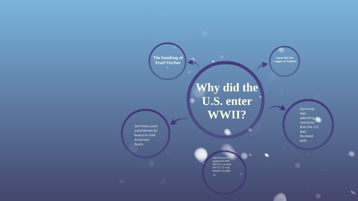The U.S. in WWII by on Prezi