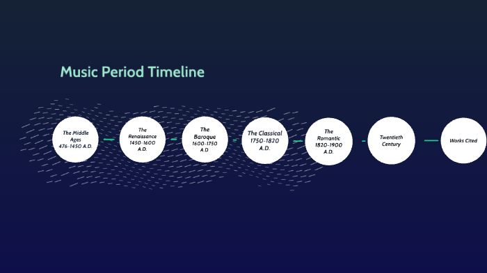 Music Period Timeline by Txuj Chee Yang on Prezi