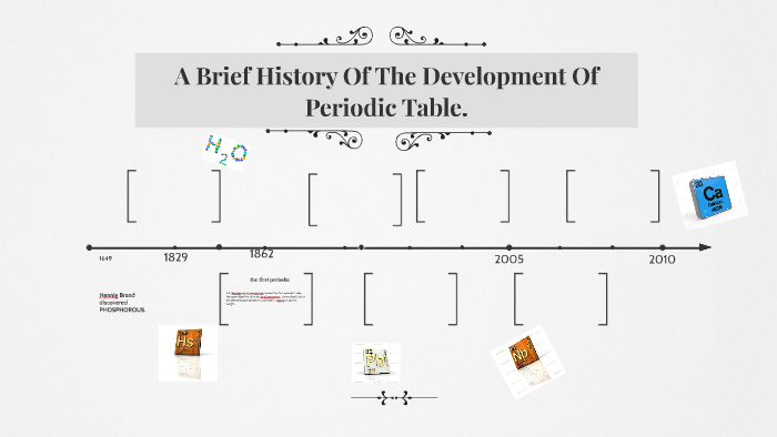 A Brief History Of The Development Of Periodic Table. by felipe guais ...