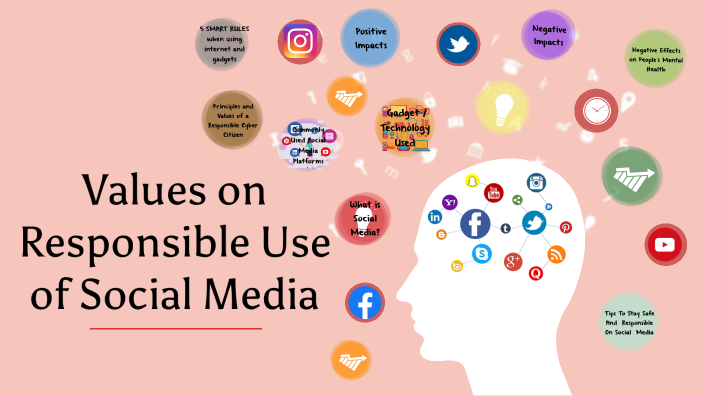 Values on Responsible Use of Social Media by Kathleen Ann Dometita on Prezi