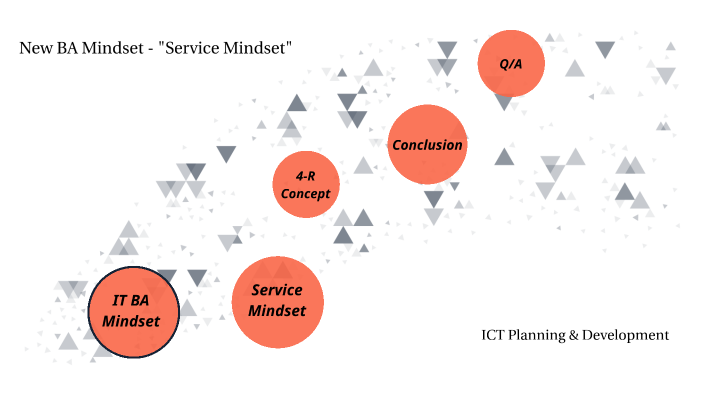 New BA Mindset - Service Mindset by Kim Suna on Prezi