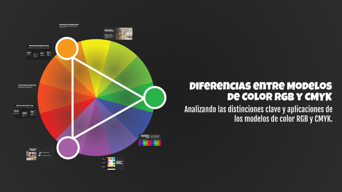 Diferencias entre Modelos de Color RGB y CMYK by Datsu Darago on Prezi