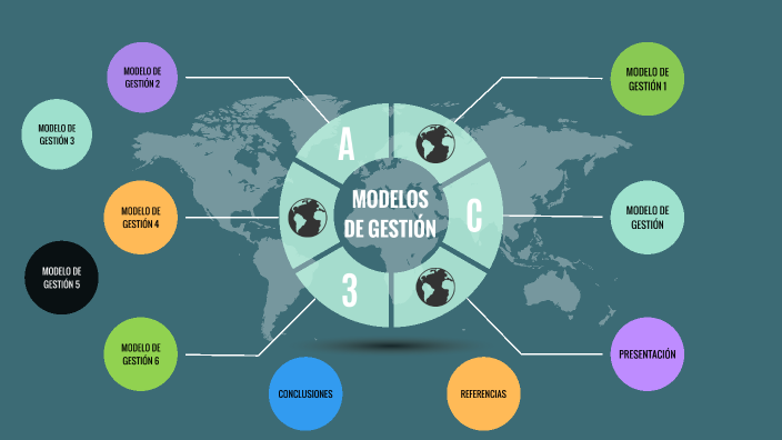 MODELOS DE GESTIÓN by Katerine Valencia Ramirez on Prezi