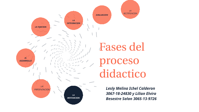 fases del proceso didactico by Lesly Calderon on Prezi