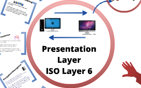 OsI Model - Presentation Layer by Sergejs Makarovs on Prezi