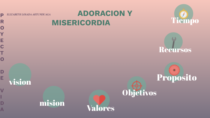 PROYECTO DE VIDA by ELIZABETH LOSADA ARTUNDUAGA on Prezi