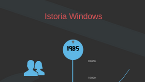 Istoria Windows by Narcis Puiu on Prezi Design