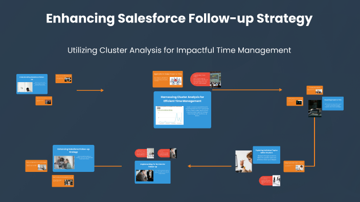 Enhancing Salesforce Follow-up Strategies by Ruben Jansen on Prezi