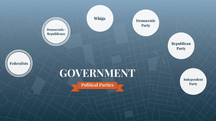 Family Tree of Political Parties by Tahler Franklin on Prezi