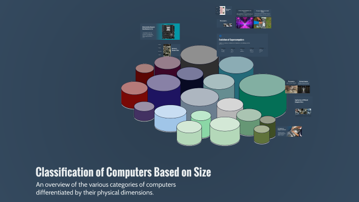 Classification of Computers Based on Size by suren prajapati on Prezi