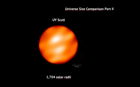 Ultimate Size Comparison Part II by xXxFlipamenaxXx Preziworld on Prezi
