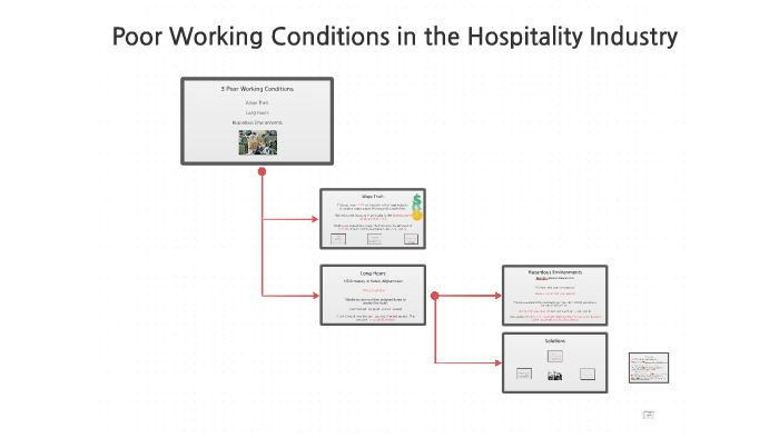 Poor Working Conditions in the Hospitality Industry by Tarian West on Prezi