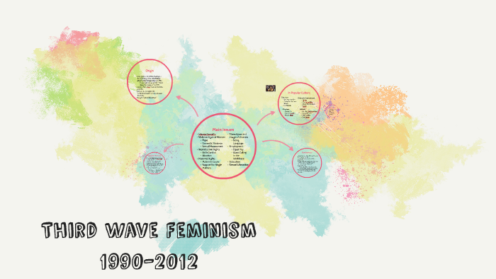 Third Wave Feminism by Brennan Conway on Prezi