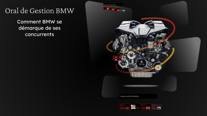 Oral de Gestion BMW by Mathsu Cample on Prezi
