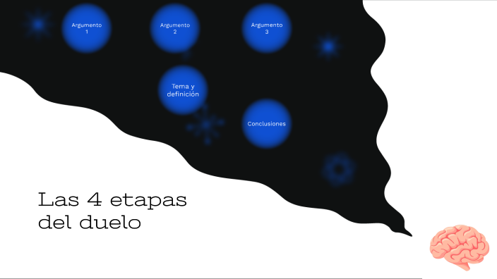 4 Etapas del Duelo Plan de vida by Maticai on Prezi