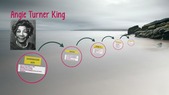 Angie Turner King by Kelly leach on Prezi