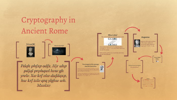 Cryptography in Ancient Rome by Viliam Vadocz on Prezi