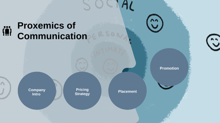 Proxemics of Communication by DHRUV SANGHANI on Prezi