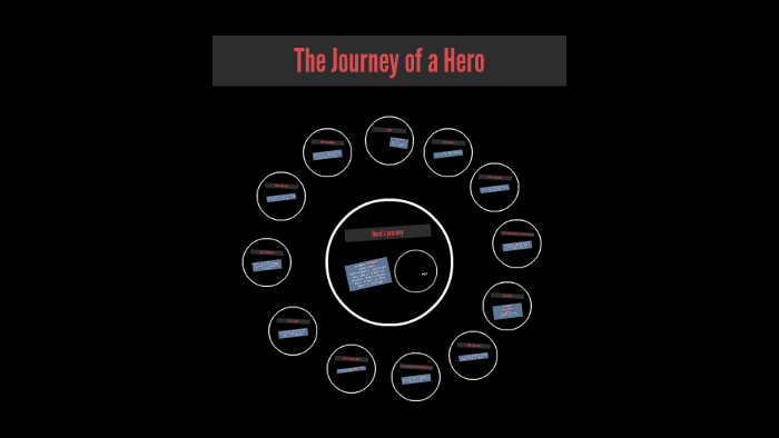 The Hero's Journey by Beth Wirth on Prezi
