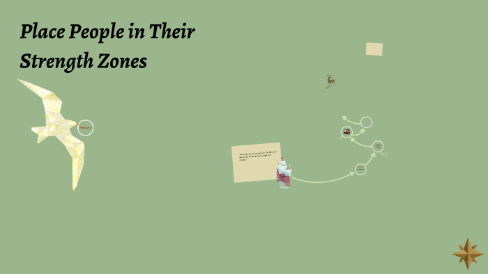 Place People in Their Strength Zones by Heather Norris on Prezi