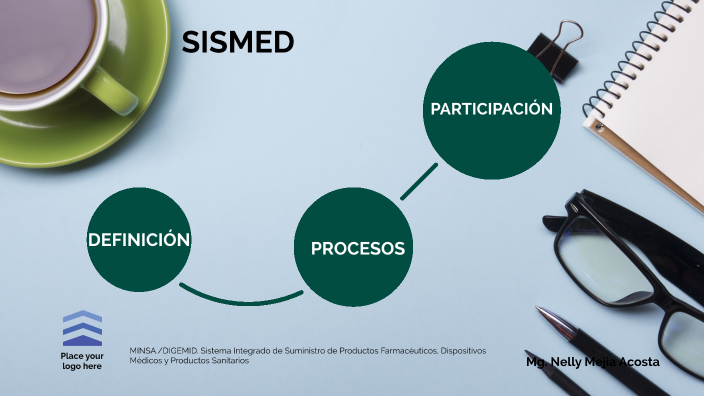 SISMED by NELLY DELFINA MEJ A ACOSTA on Prezi