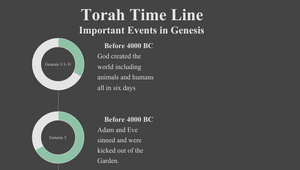 Torah Time Line by Leah Cawley on Prezi Design