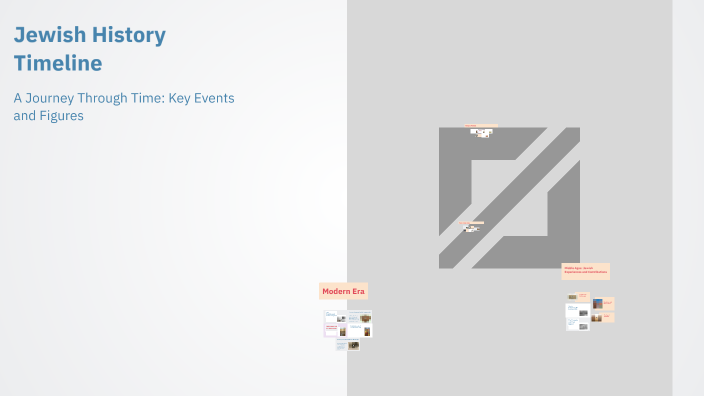 Jewish History Timeline by moi foge on Prezi