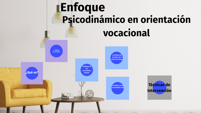 ENFOQUE PSICODINÁMICO by Jems Feliciano on Prezi