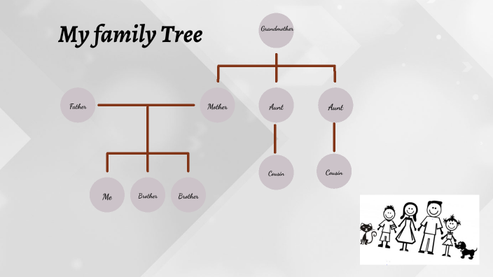 My family Tree by Paola Castañeda on Prezi