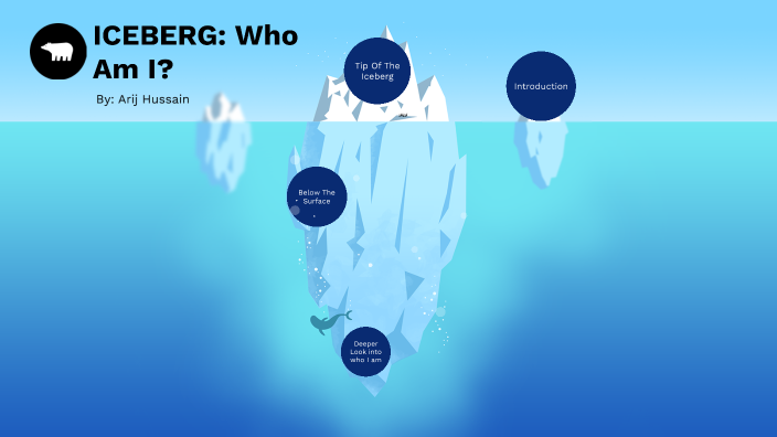 Iceberg Presentation By Muhammad Hussain On Prezi