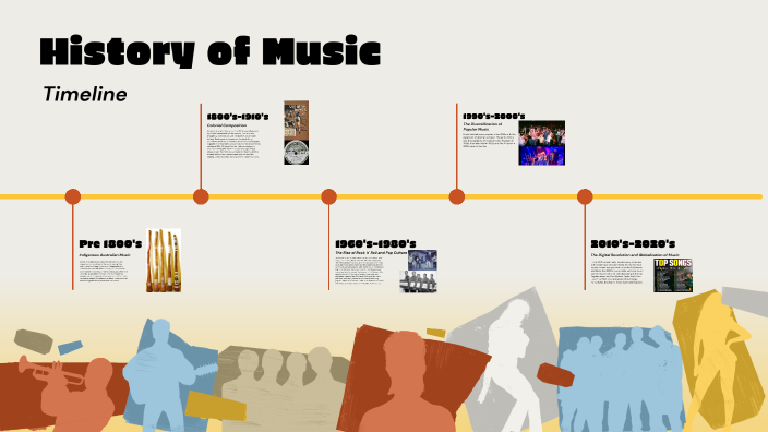Sierra Rebecca music history project by Sierra Roush on Prezi