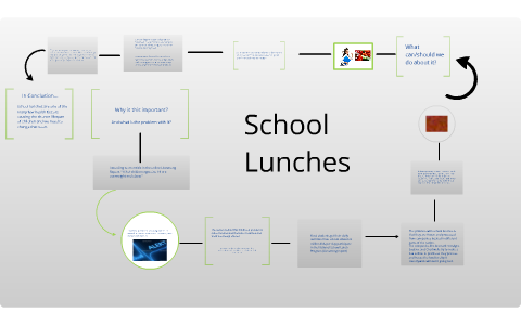 Food Safety PSA by ashley mauritz on Prezi