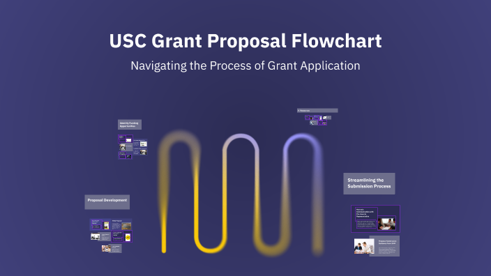 USC Grant Proposal Flowchart by Stacy Winchester on Prezi