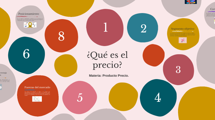 U5A2 ¿Que es el Precio?_Roa Alvarez Itzel Araceli by ITZEL ARACELI ROA ALVAREZ on Prezi