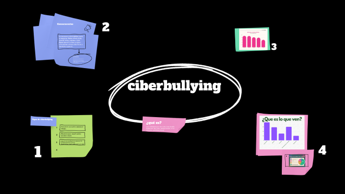 ciberbullying by adrian marce on Prezi