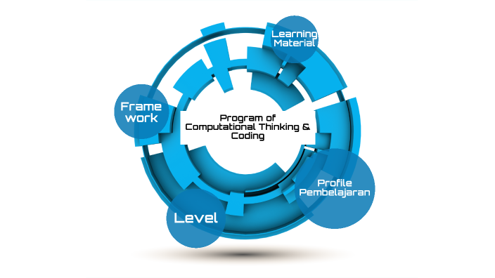 Program of Computational Thinking & Coding by Leo Andy on Prezi Program of Computational Thinking & Coding by Leo Andy on Prezi